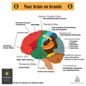 Ep #57: Brand Psychology with Jonathan Gabay - Roger Dooley